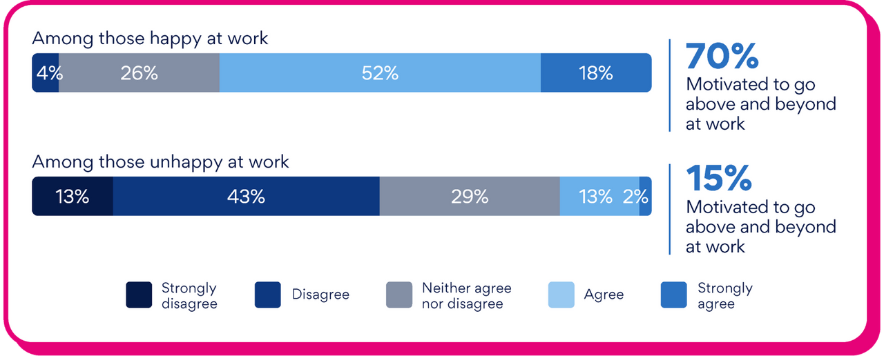 Workplace Happiness Index: Hong Kong | SEEK Employer